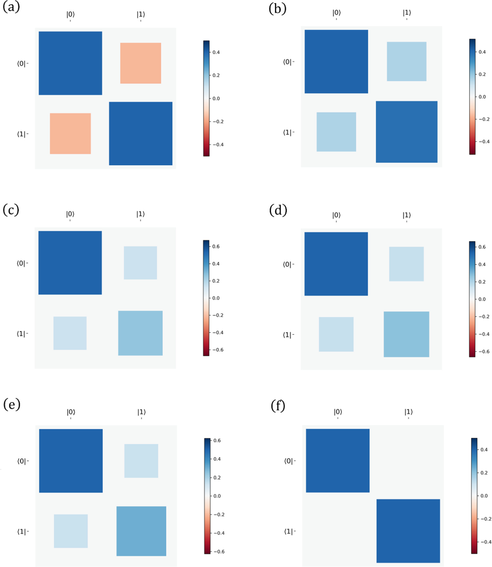 Probing quantum discord and coherence dynamics in the discrete-time quantum walk under ...