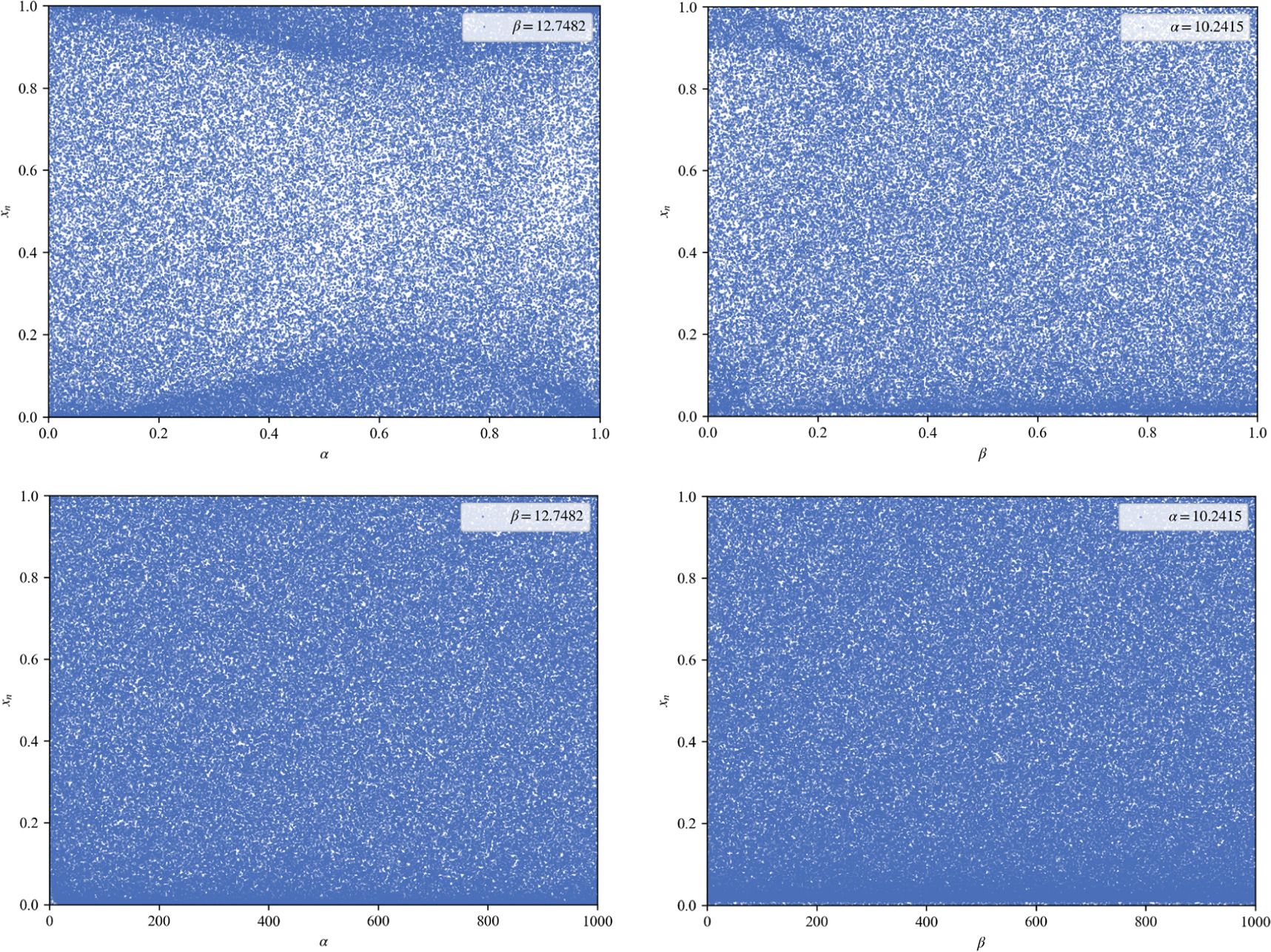 Color image encryption scheme for distributed architecture with SCFP ...