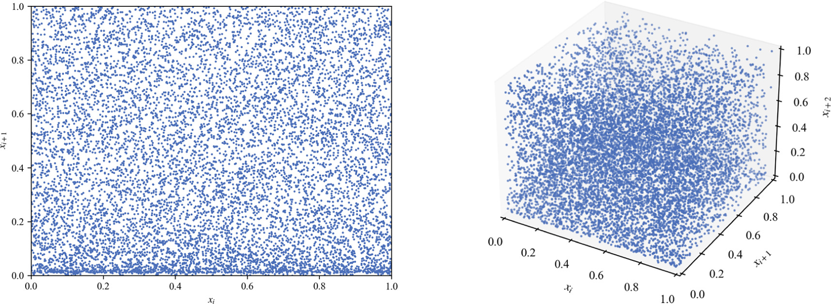Color image encryption scheme for distributed architecture with SCFP ...