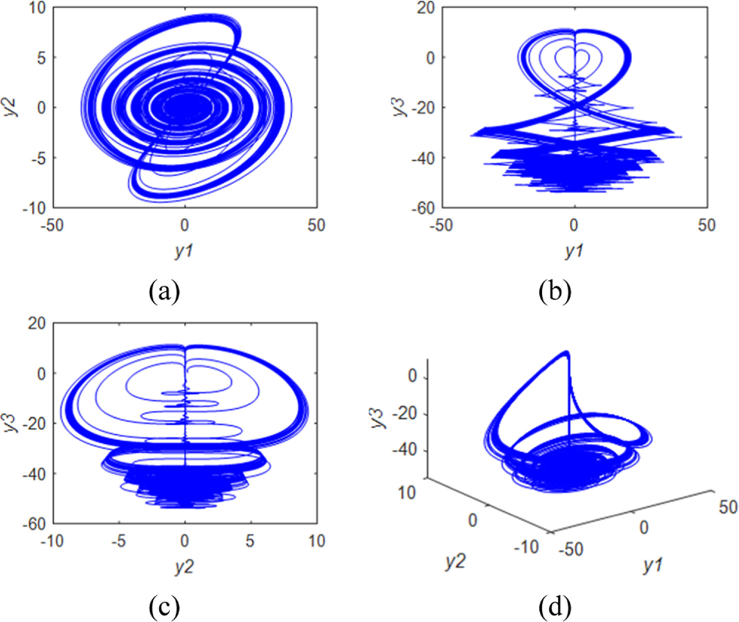 Design and analysis of image encryption based on memristor chaotic systems with hidden ...