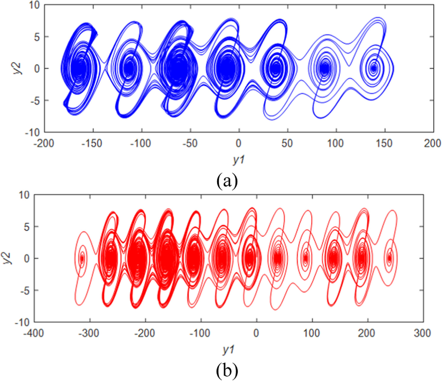 Design and analysis of image encryption based on memristor chaotic ...