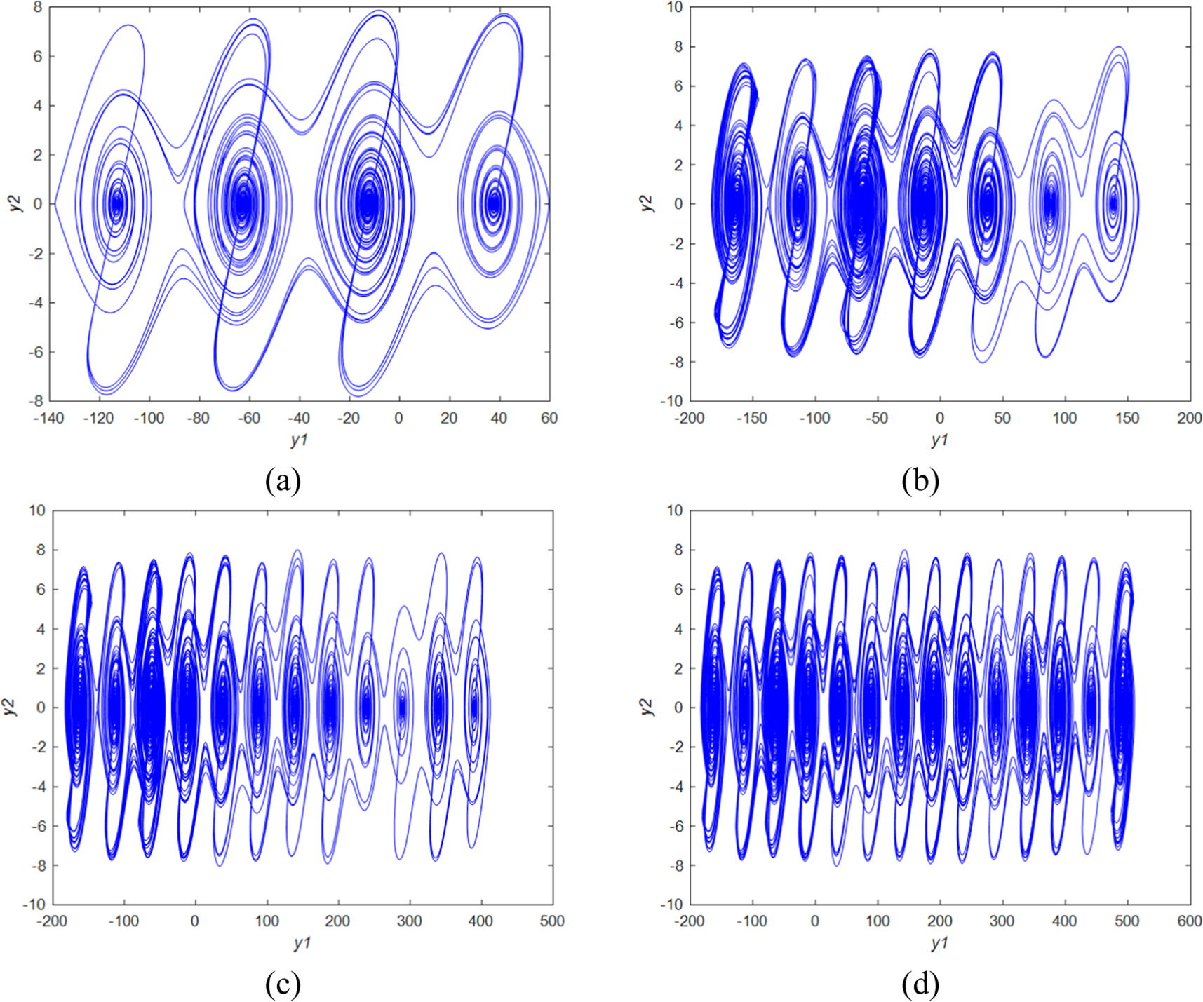 Design and analysis of image encryption based on memristor chaotic systems with hidden ...