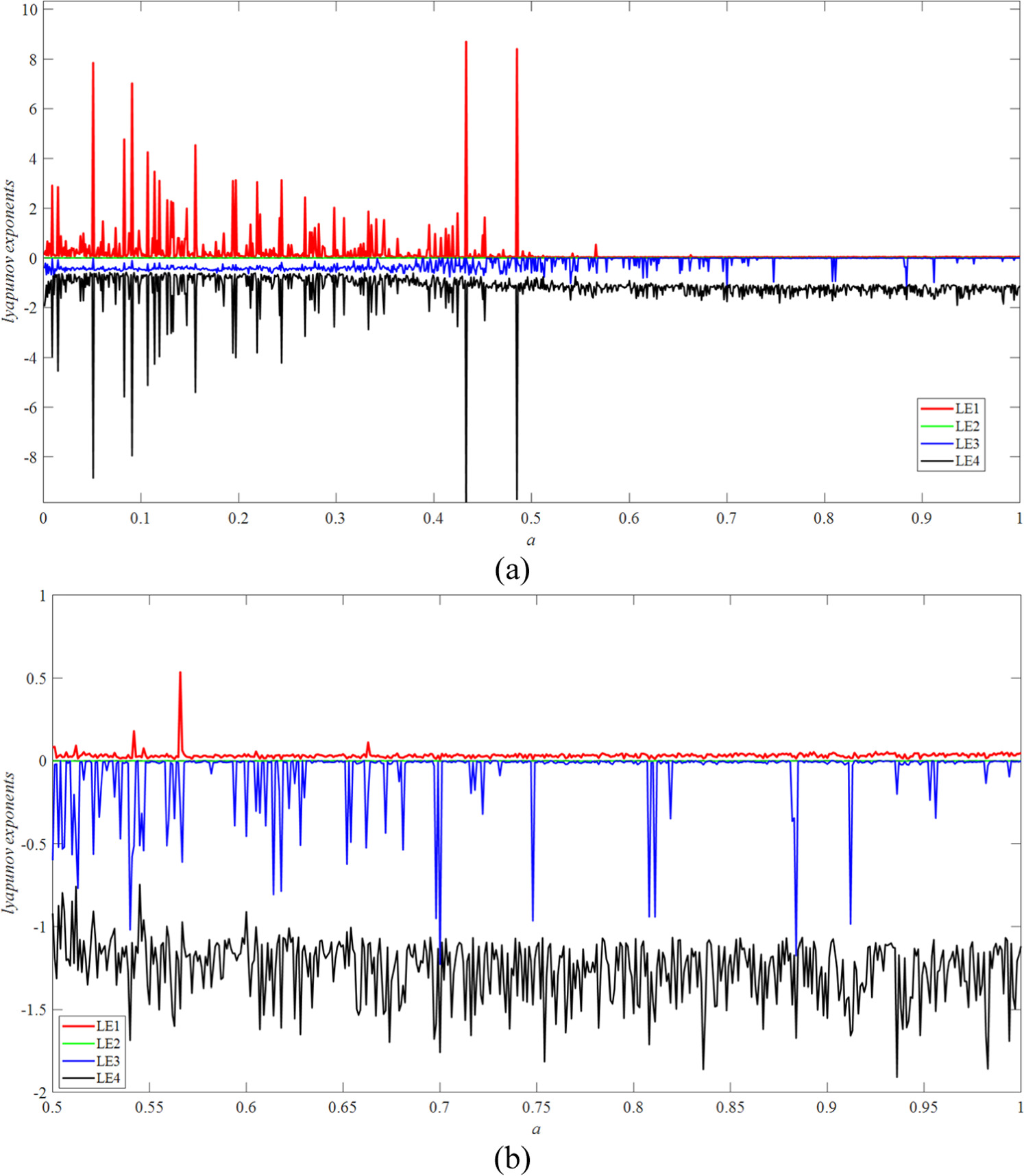 Design and analysis of image encryption based on memristor chaotic systems with hidden ...