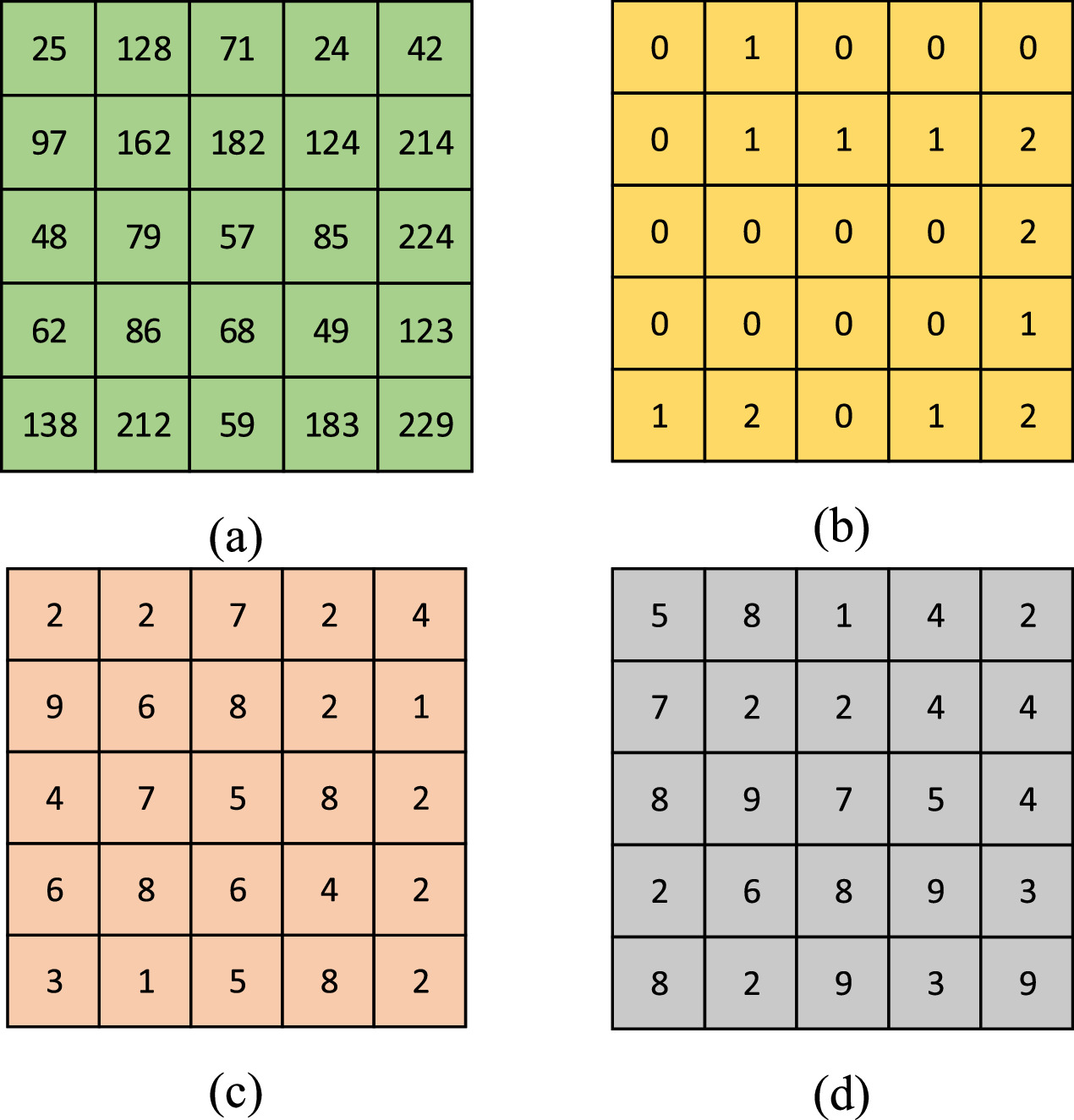 Design and analysis of image encryption based on memristor chaotic systems with hidden ...
