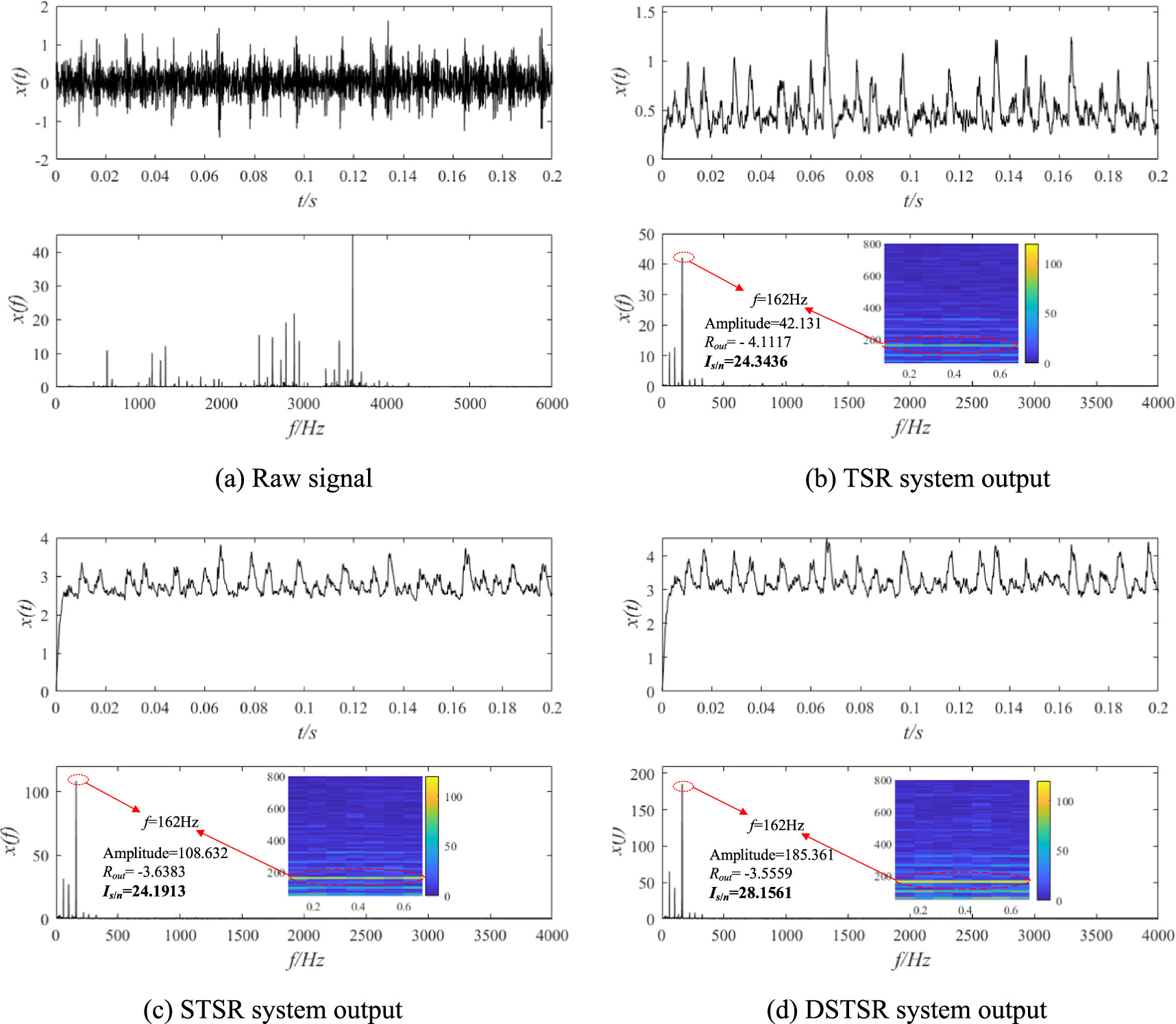 Delay segmented tristable stochastic resonance system driven by non ...