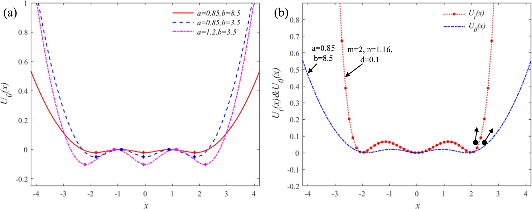 Delay segmented tristable stochastic resonance system driven by non ...