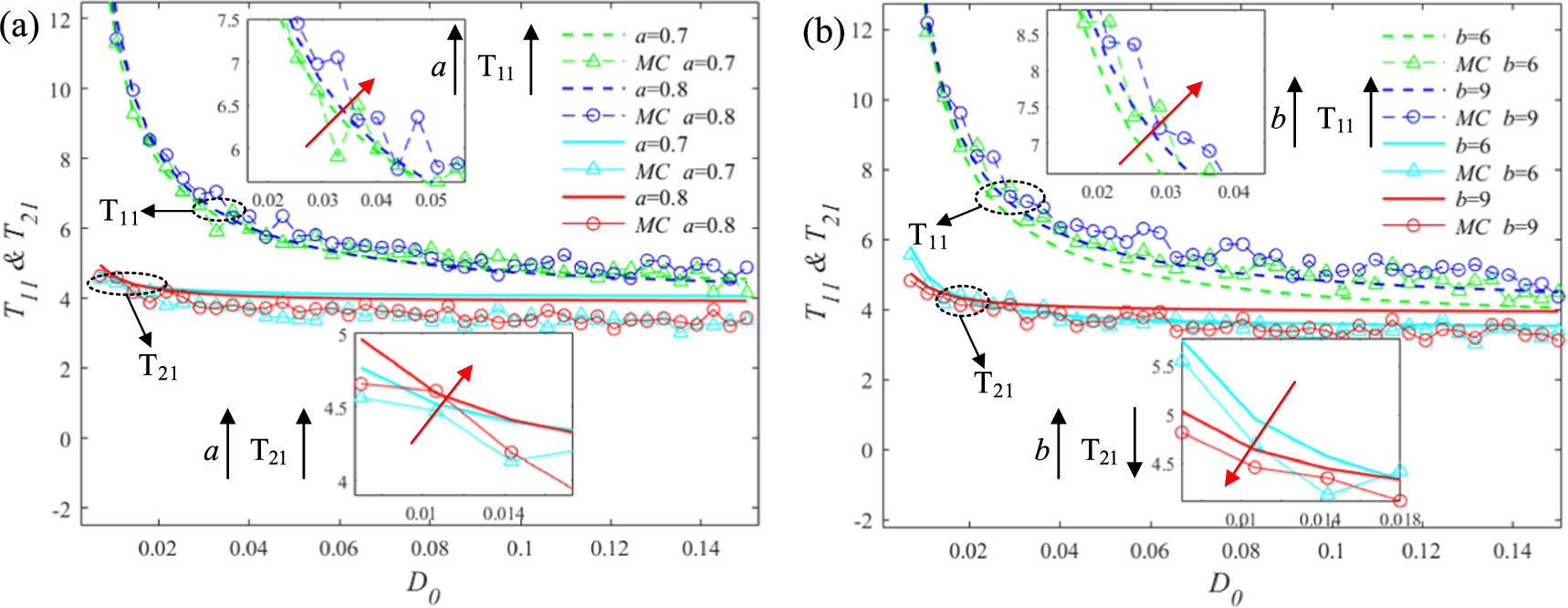 Delay segmented tristable stochastic resonance system driven by non ...