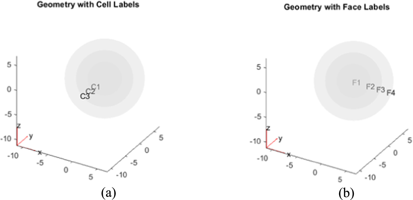 Three-dimensional transient multilayer heat conduction sphere ...
