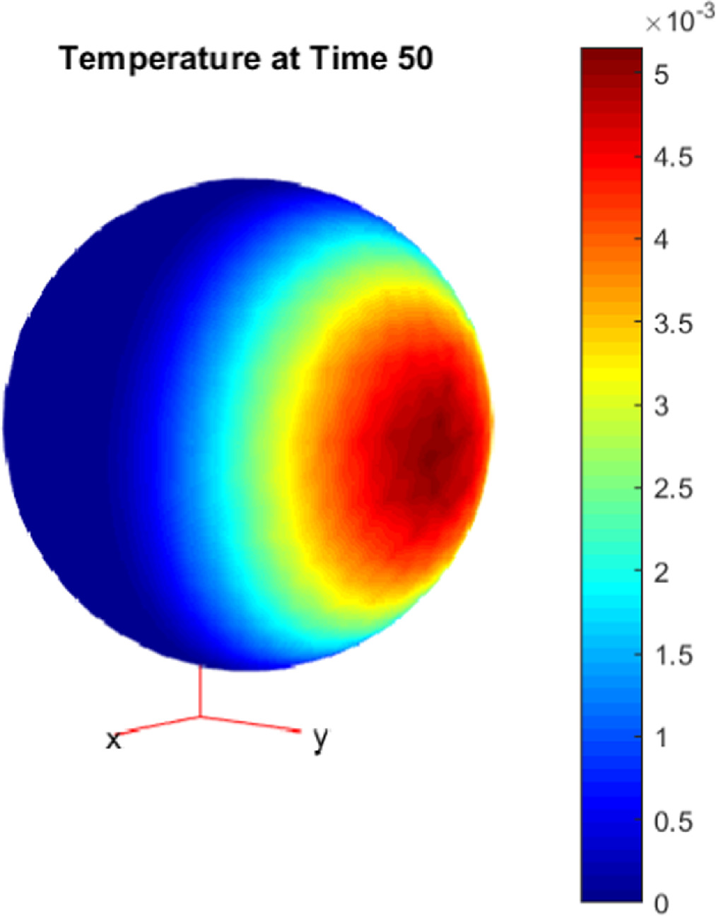 Three-dimensional transient multilayer heat conduction sphere ...