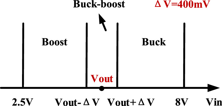 A 2.5–8V input range peak-current-control non-inverting buck-boost DC ...