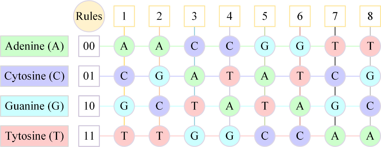 Color Image Encryption Algorithm Based On Variable Parameter Improved Sine Chaotic Mapping And