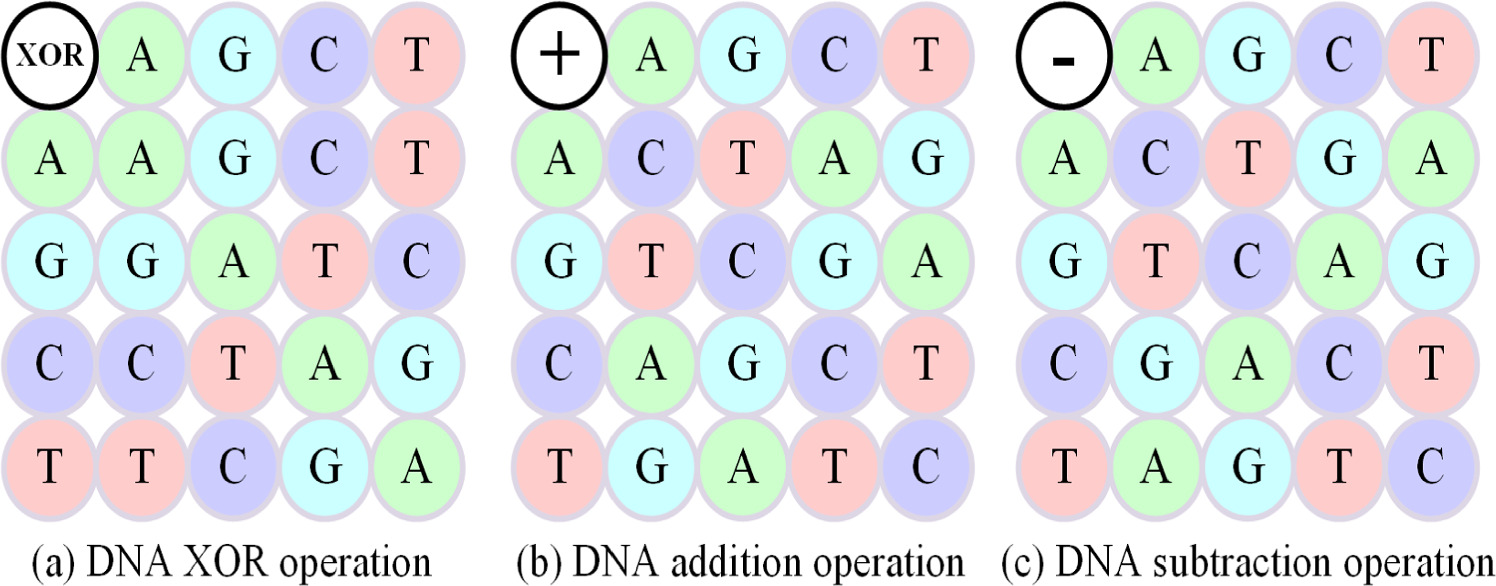 Color Image Encryption Algorithm Based On Variable Parameter Improved Sine Chaotic Mapping And