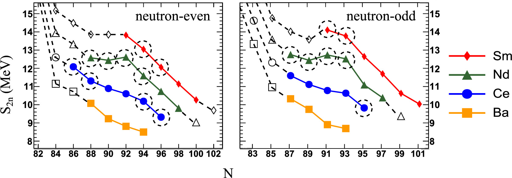 Studying shape phase transition in even-proton nuclei via mass ...