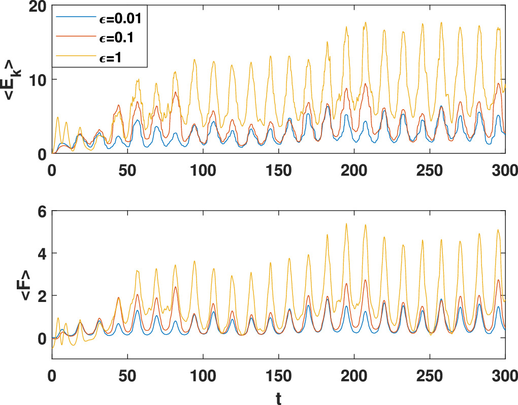 Quantum particle under dynamical confinement: from quantum fermi ...