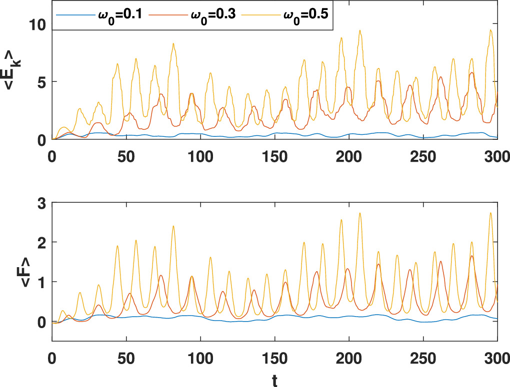 Quantum particle under dynamical confinement: from quantum fermi ...