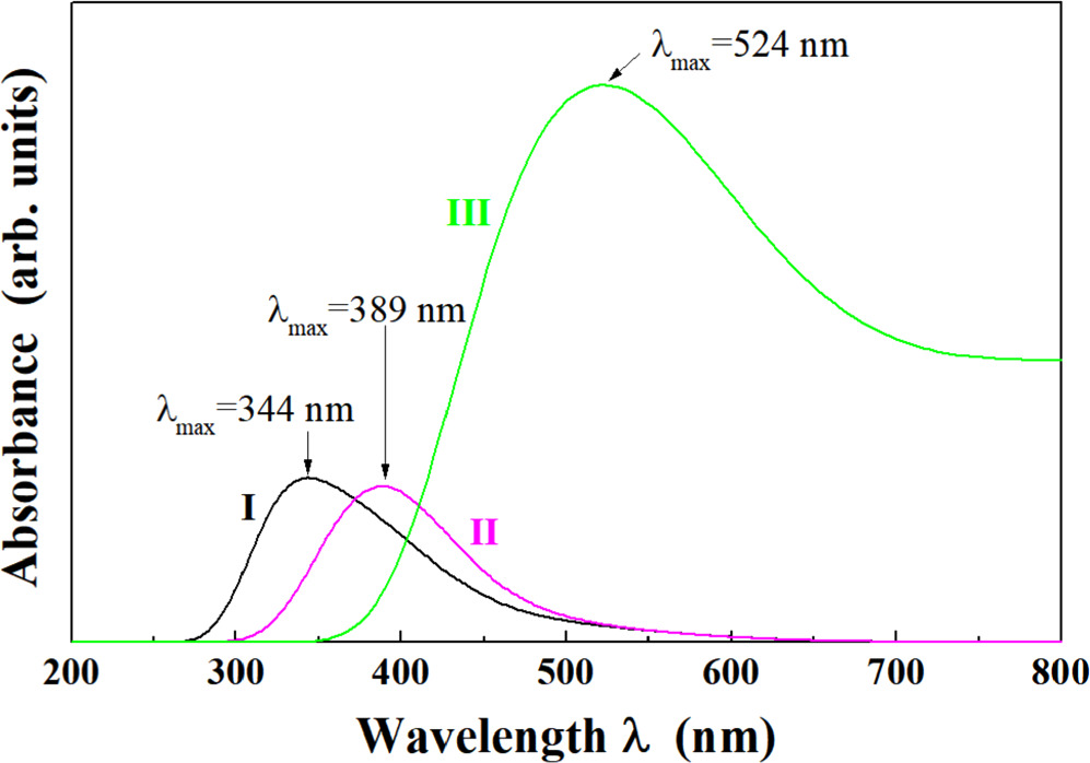 Giant nonlinear optical response of fullerene polymer fragments: a DFT ...
