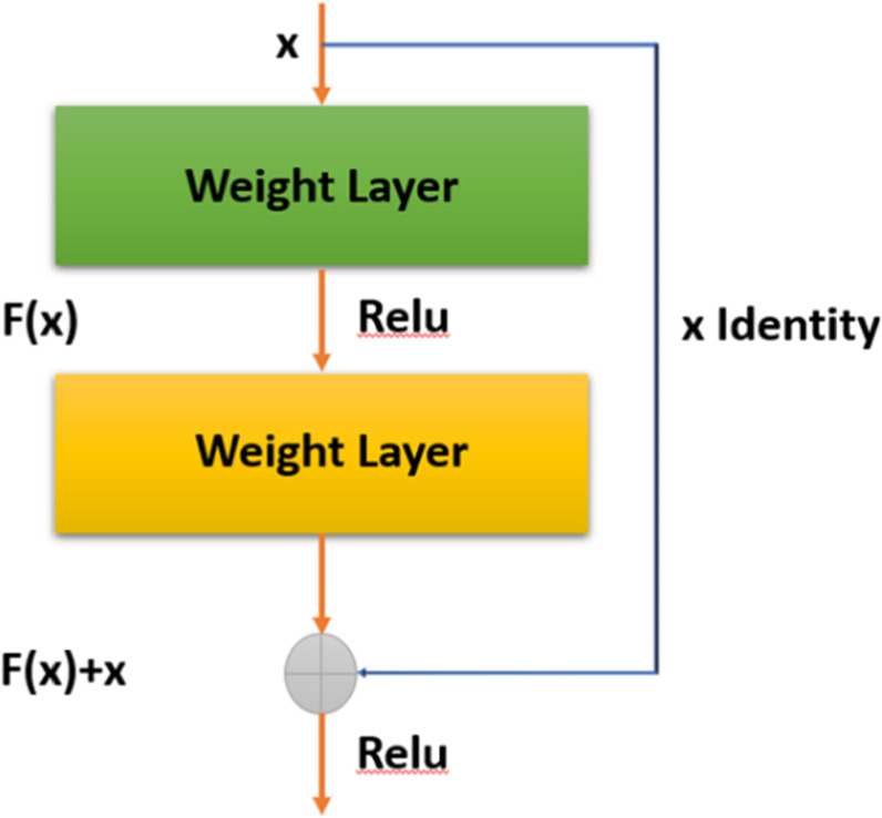 Atmospheric turbulence recognition with deep learning models for ...
