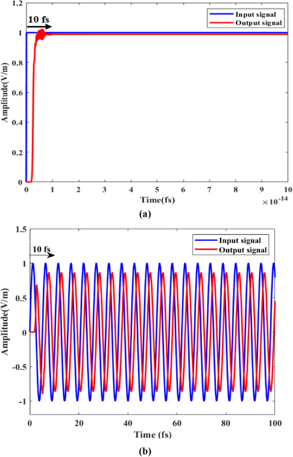 Ultrafast active plasmonic switch based on the broadband high ...