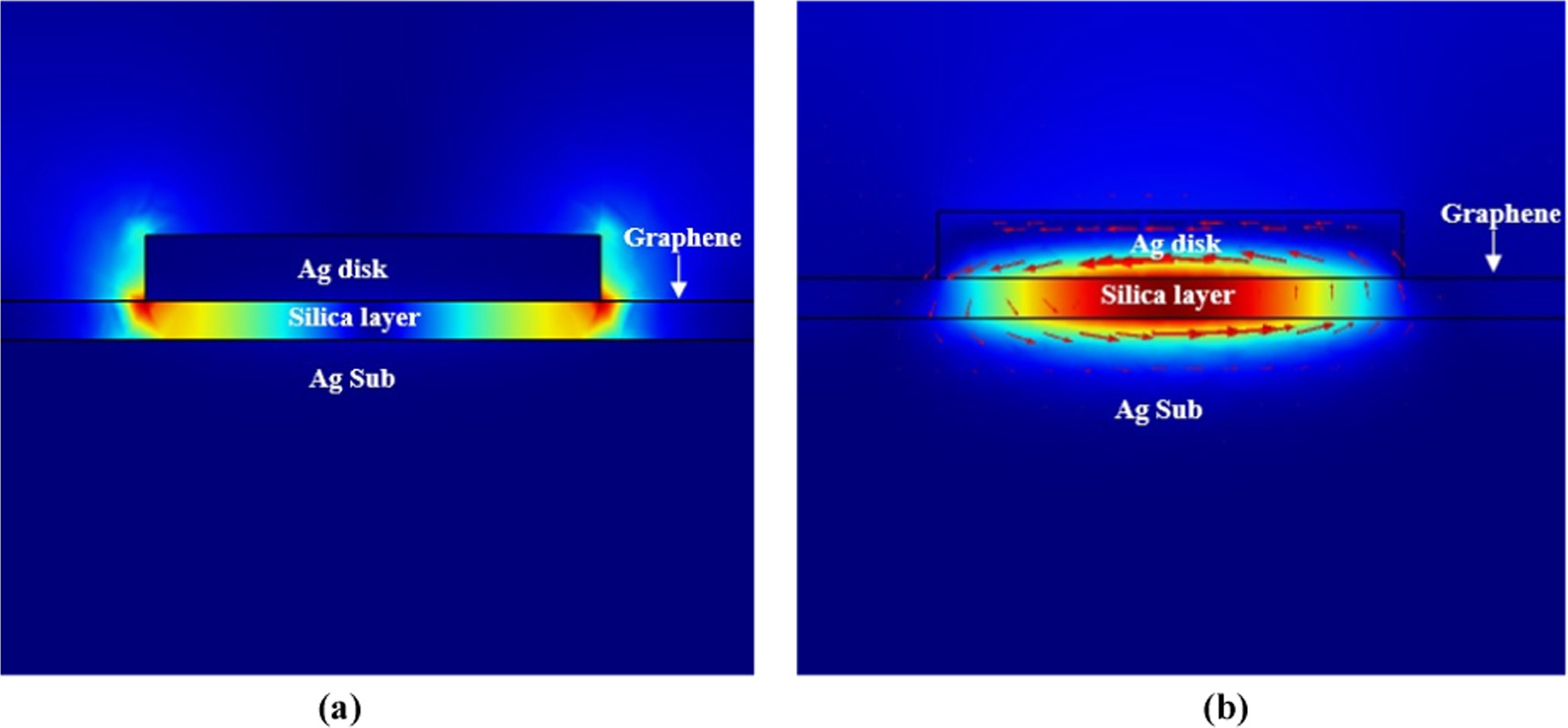 Ultrafast active plasmonic switch based on the broadband high ...