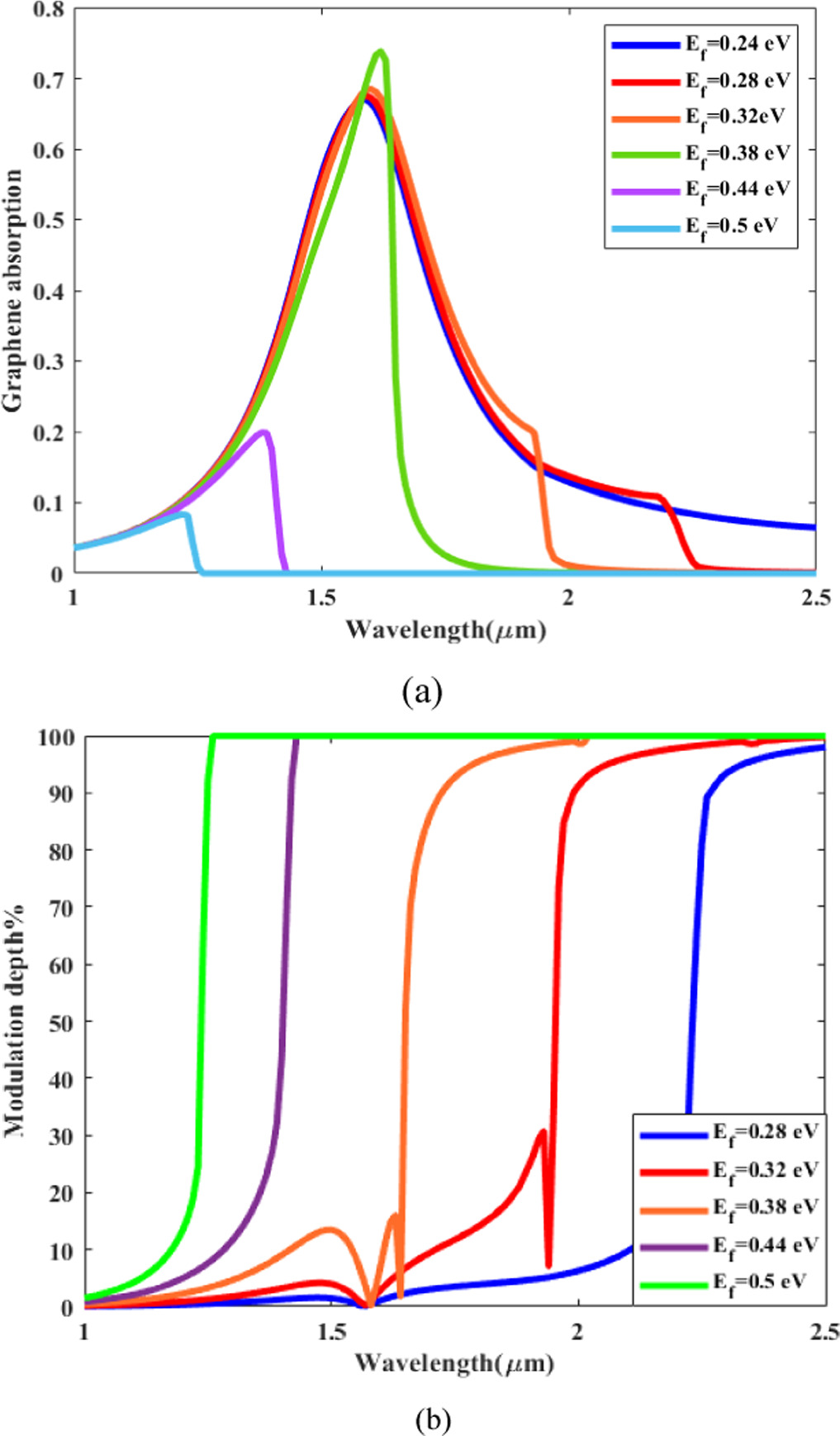 Ultrafast active plasmonic switch based on the broadband high ...