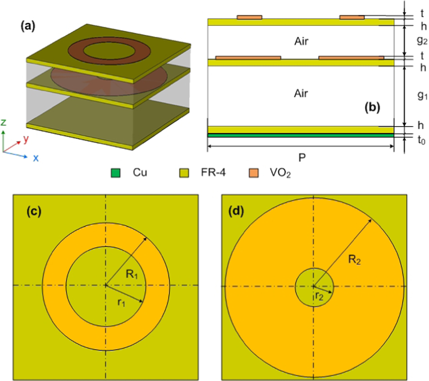 Design of an ultra-wideband and switchable VO2-based microwave absorber ...