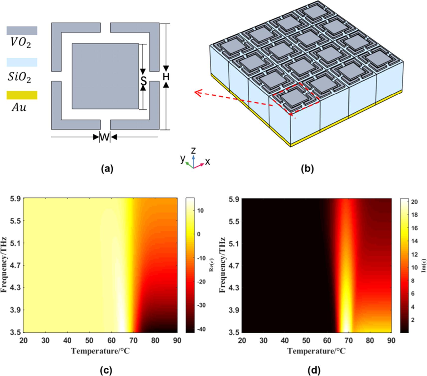 Temperature-controlled tunable metamaterial absorber based on vanadium ...