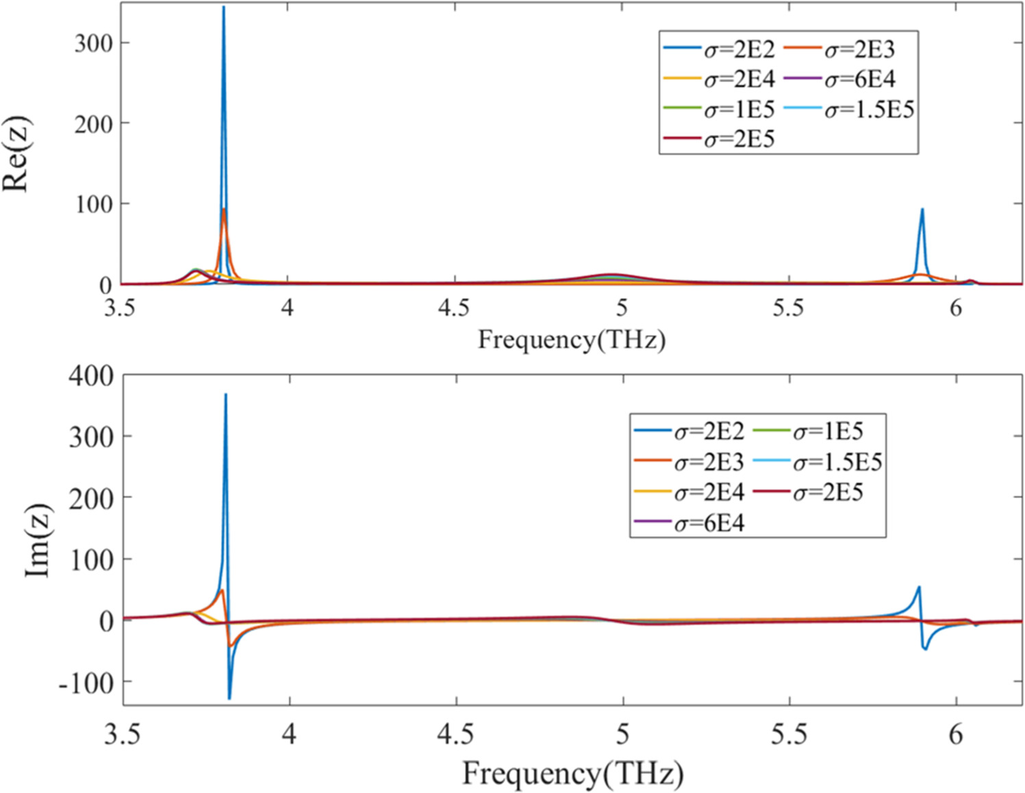 Temperature-controlled tunable metamaterial absorber based on vanadium dioxide with 'switch ...
