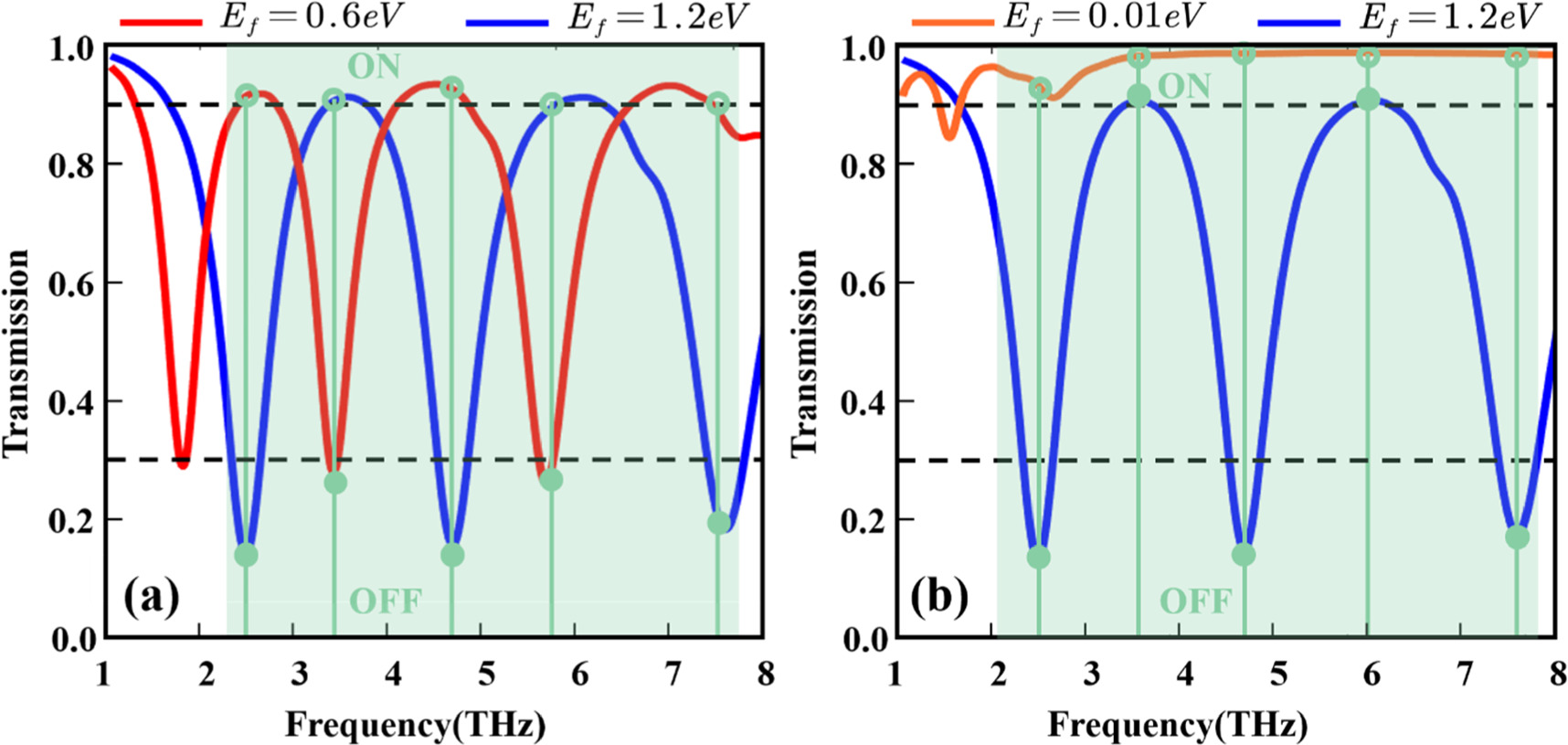 Multi-channel switch and sensing applications based on multilayered ...