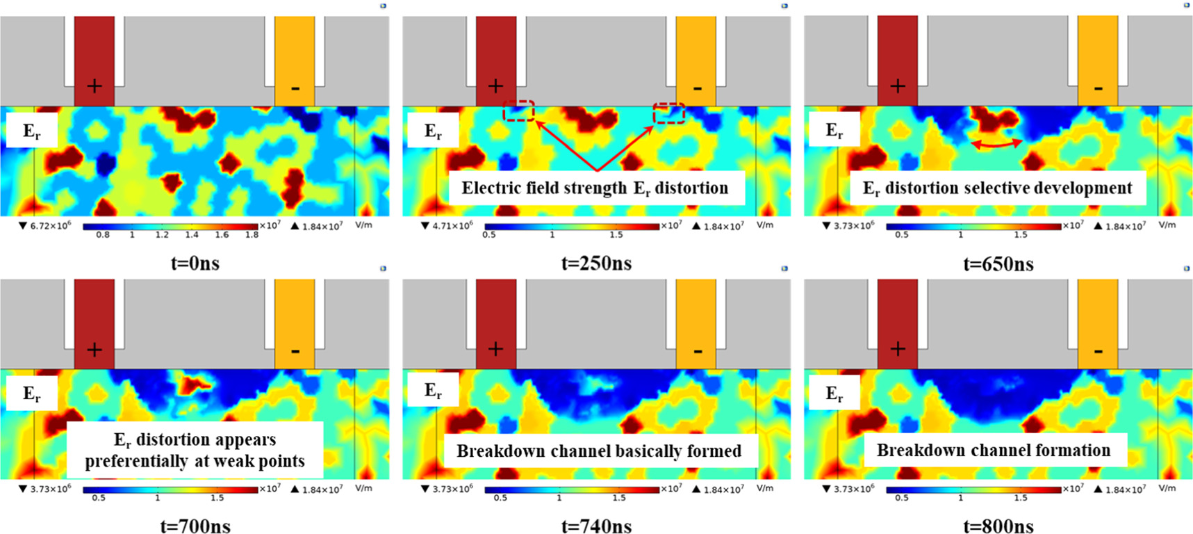 Experimental and numerical simulation research on shock wave rock ...