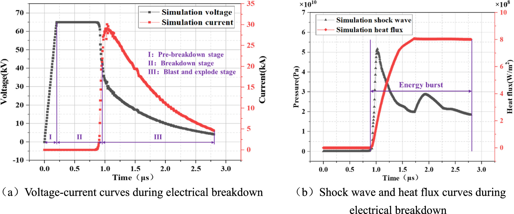 Experimental and numerical simulation research on shock wave rock ...