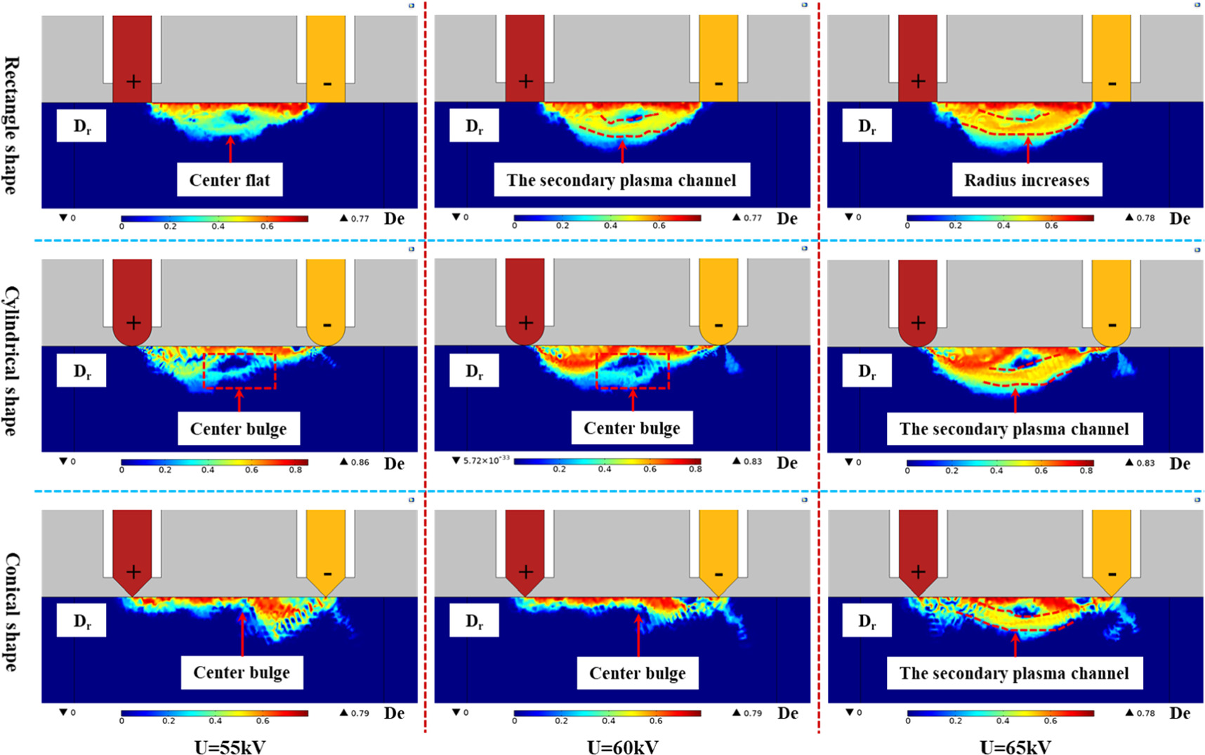 Experimental and numerical simulation research on shock wave rock ...