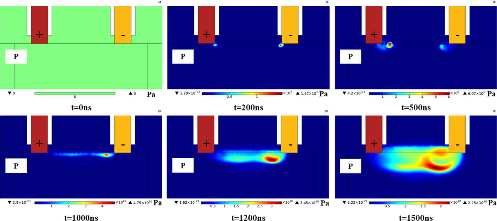 Experimental and numerical simulation research on shock wave rock ...