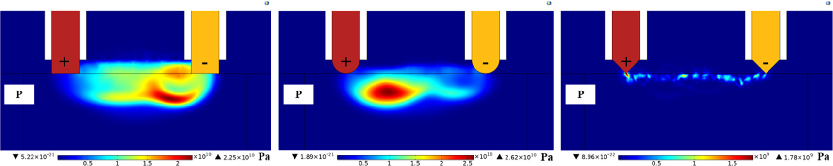 Experimental and numerical simulation research on shock wave rock ...