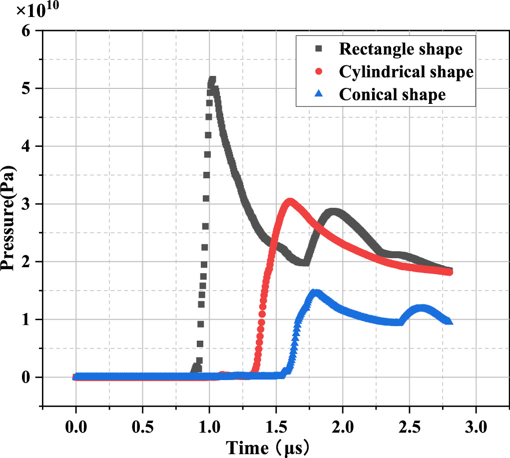 Experimental and numerical simulation research on shock wave rock ...