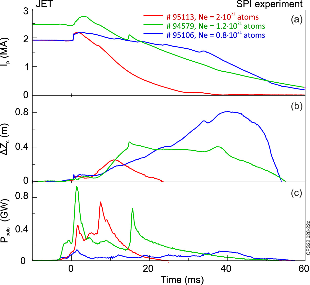 Interaction of SPI pellets with plasma on JET and associated ...