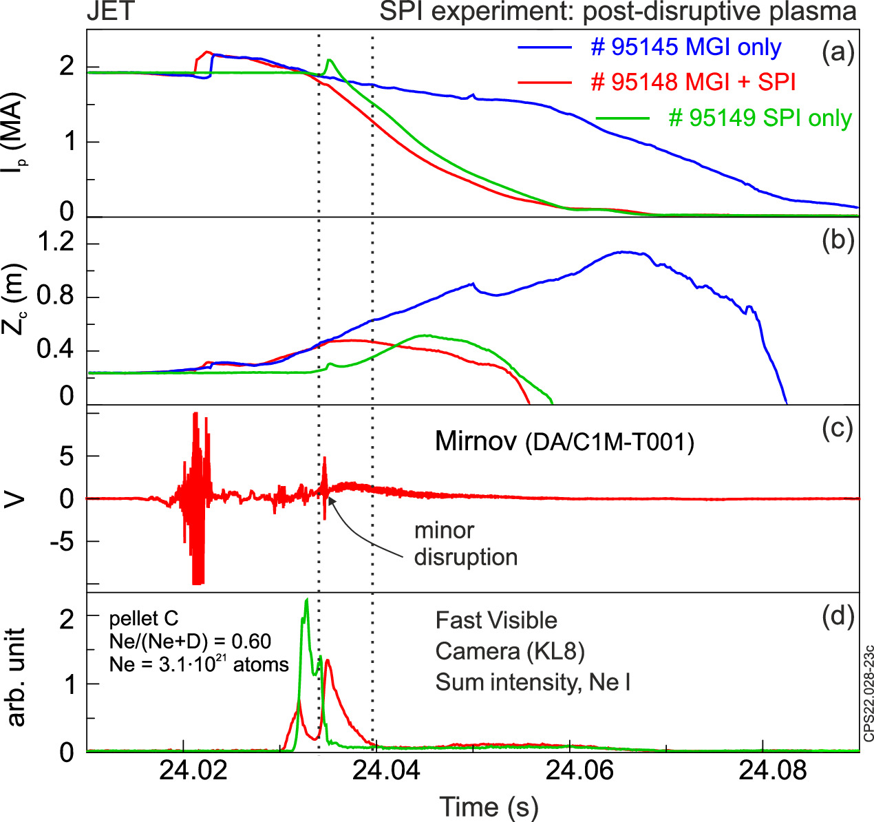 Interaction of SPI pellets with plasma on JET and associated ...