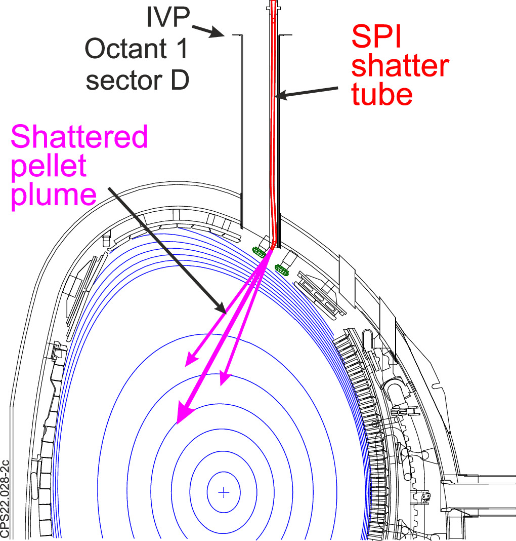 Interaction of SPI pellets with plasma on JET and associated ...