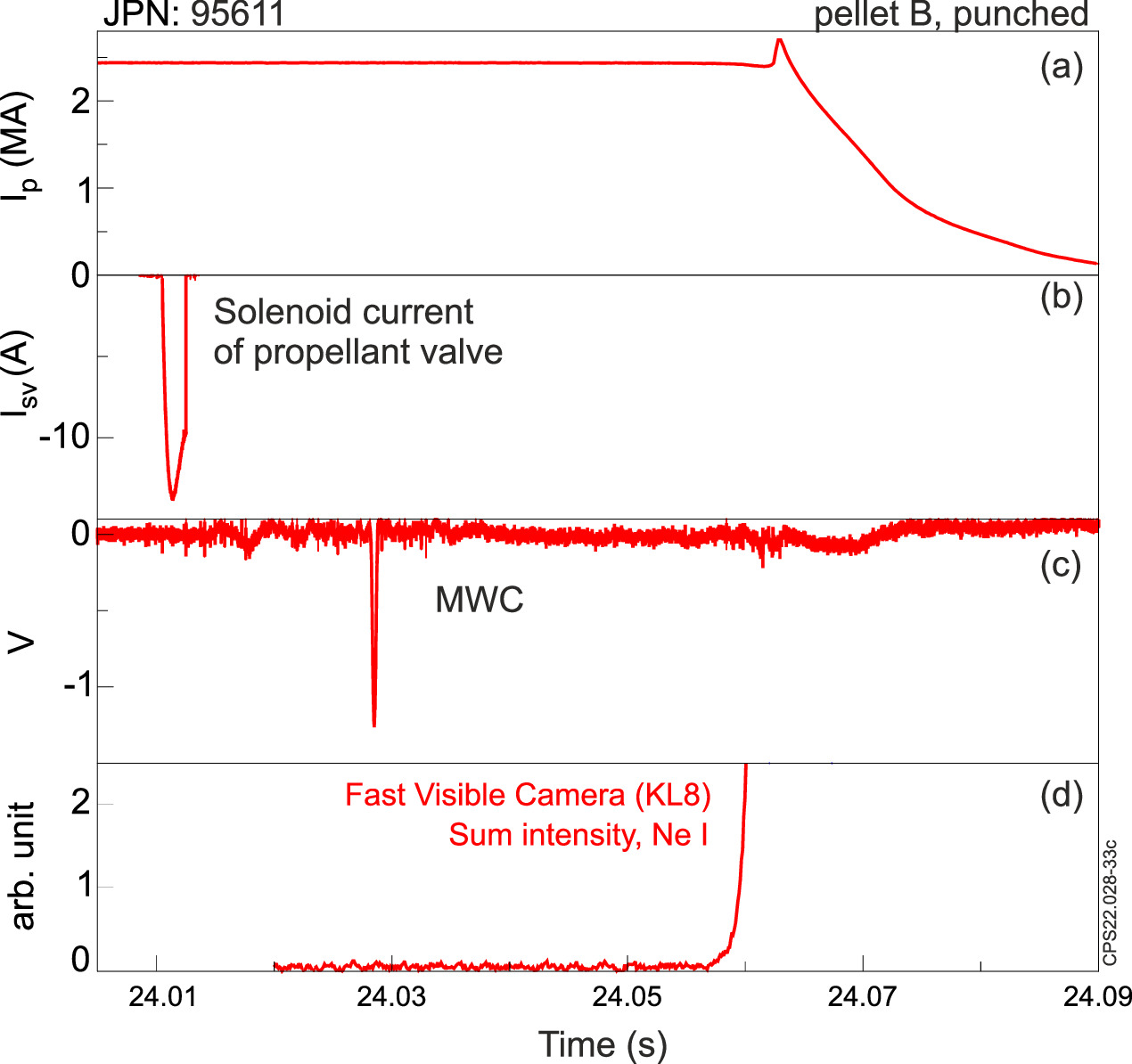 Interaction of SPI pellets with plasma on JET and associated ...