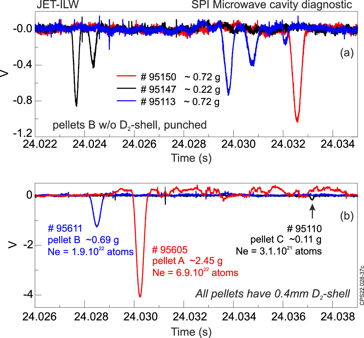 Interaction of SPI pellets with plasma on JET and associated ...