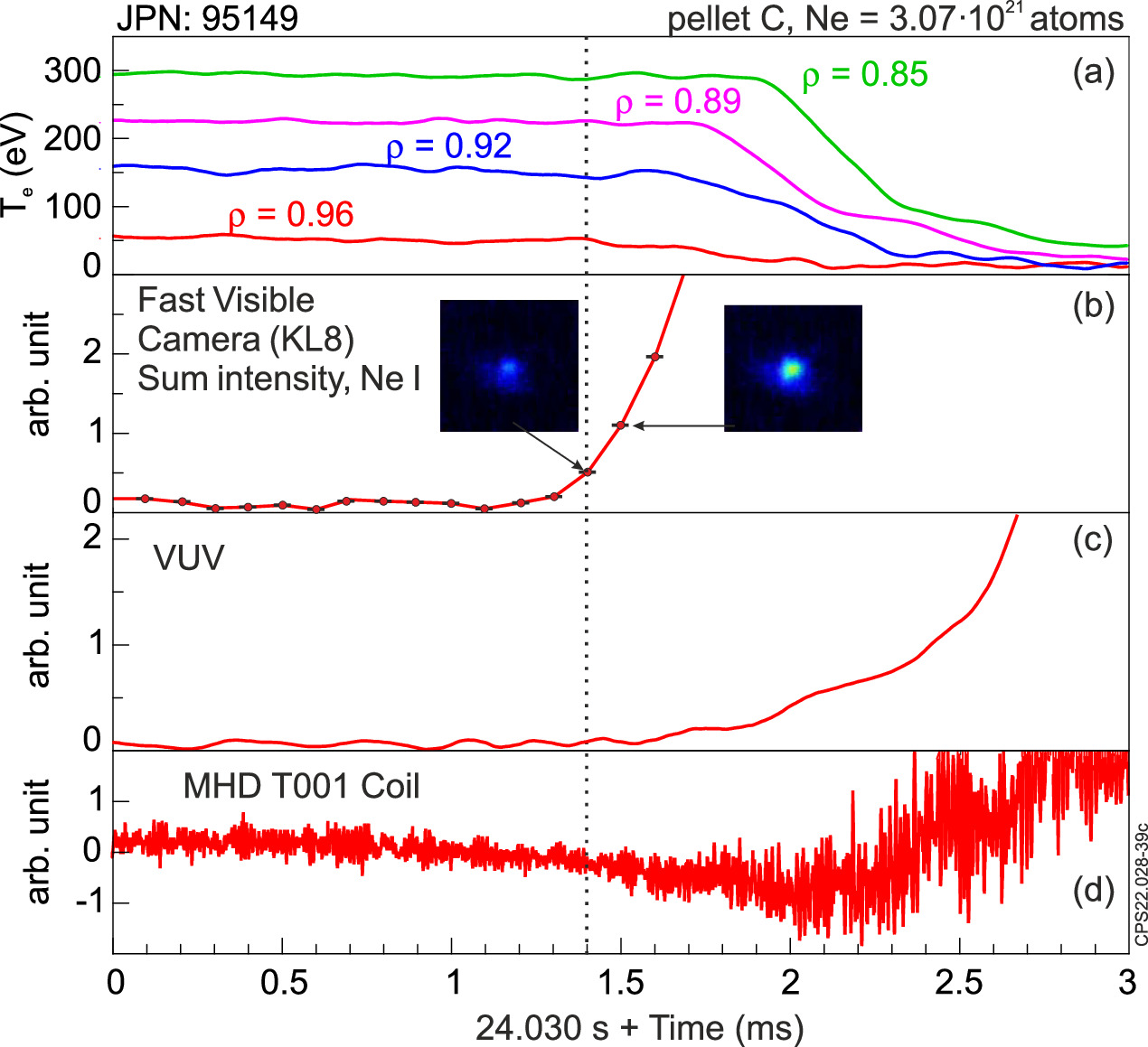 Interaction of SPI pellets with plasma on JET and associated ...