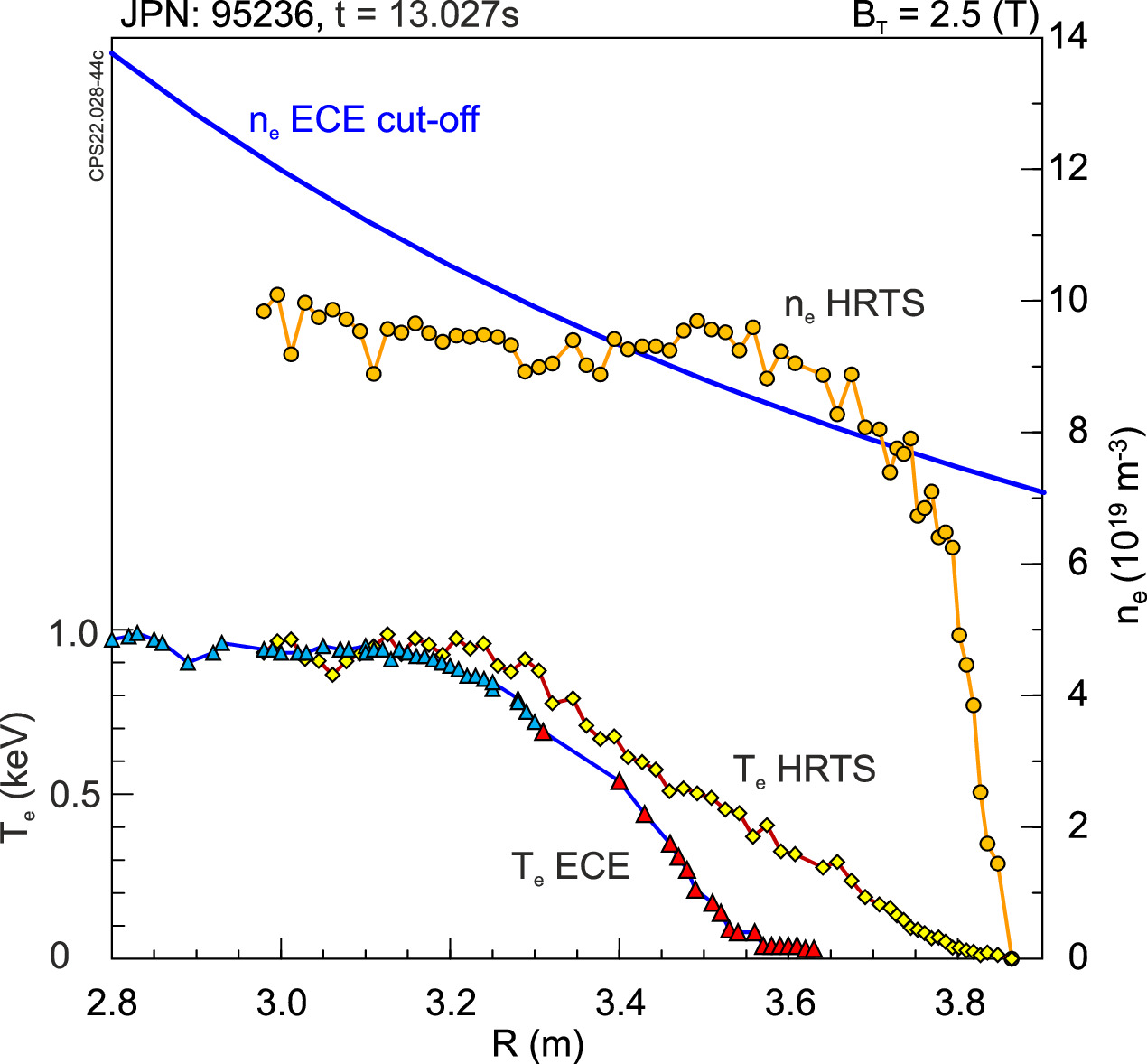Interaction of SPI pellets with plasma on JET and associated ...