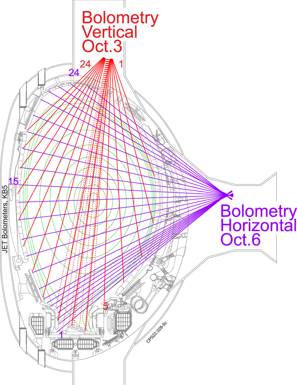 Interaction of SPI pellets with plasma on JET and associated ...