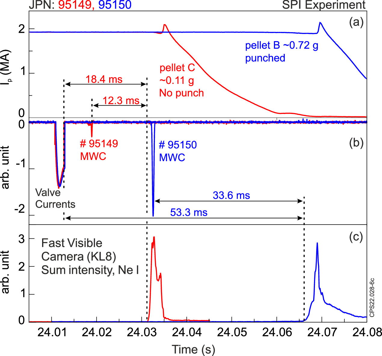 Interaction of SPI pellets with plasma on JET and associated ...