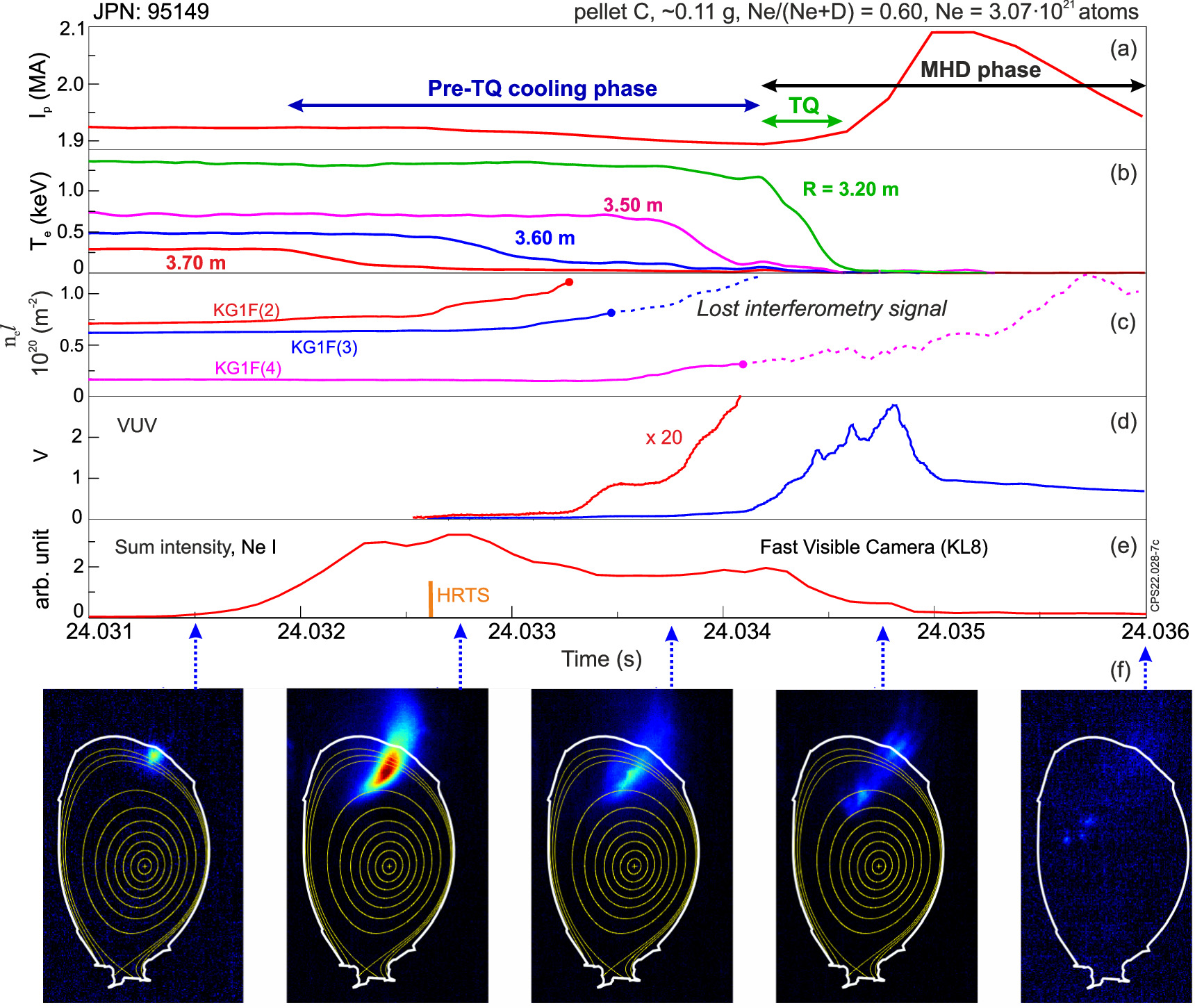 Interaction of SPI pellets with plasma on JET and associated ...
