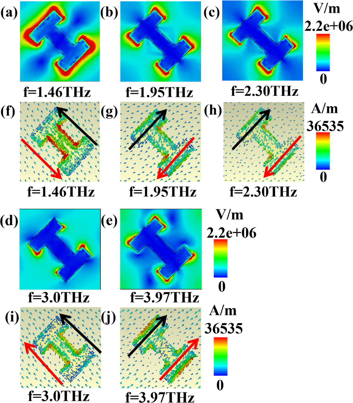 Tunable broadband absorption and broadband linear polarization converter based on vanadium ...
