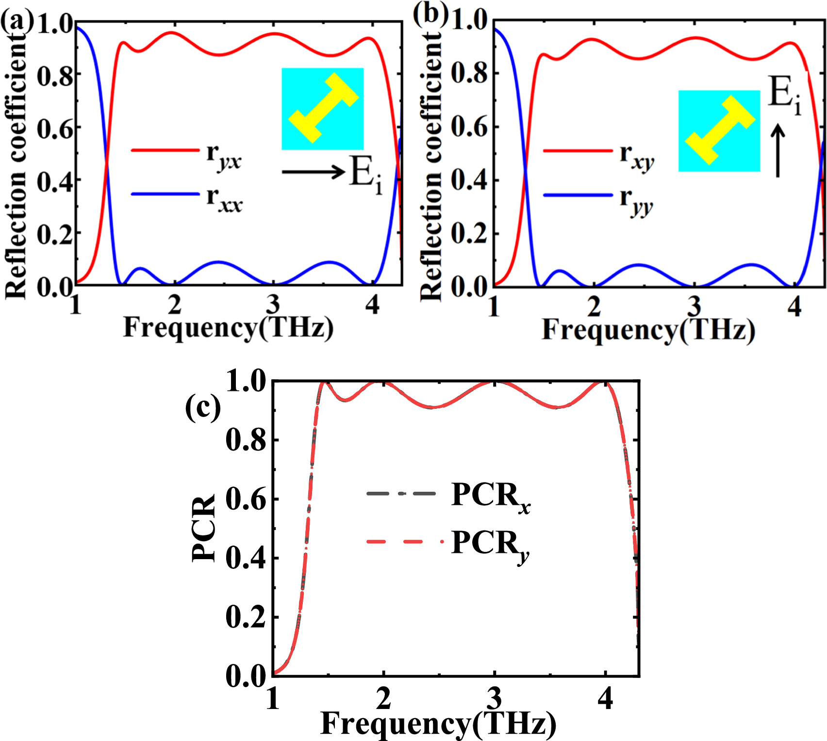 Tunable broadband absorption and broadband linear polarization converter based on vanadium ...