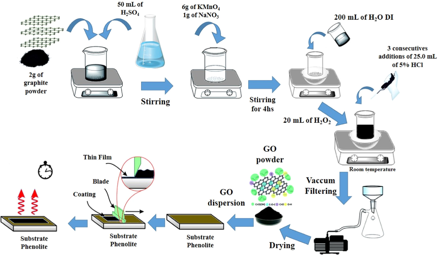 Graphene oxide microstrip antenna-based sensor for oxygen gas sensing ...