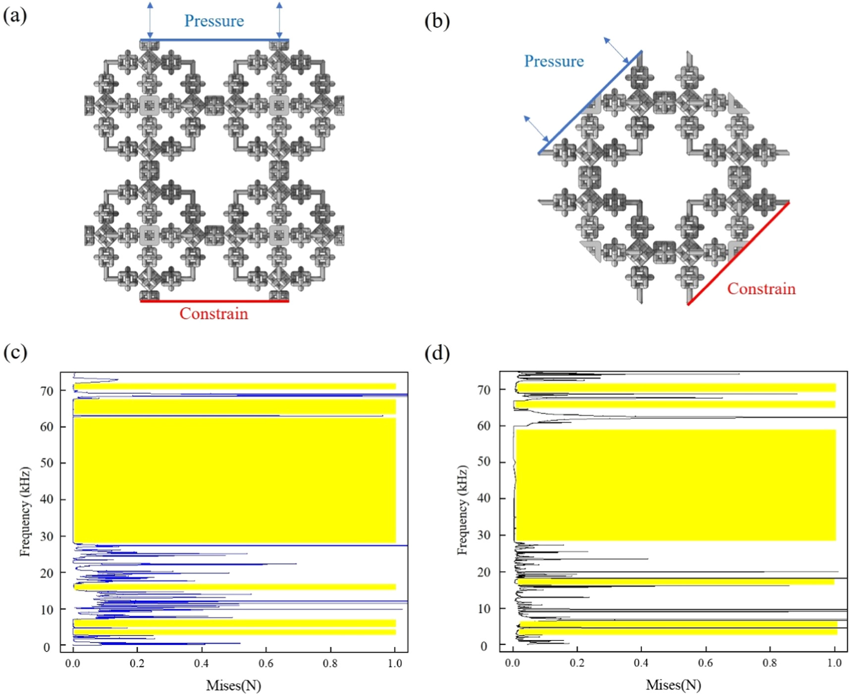 Three-dimensional phononic crystals with self-similar structures ...