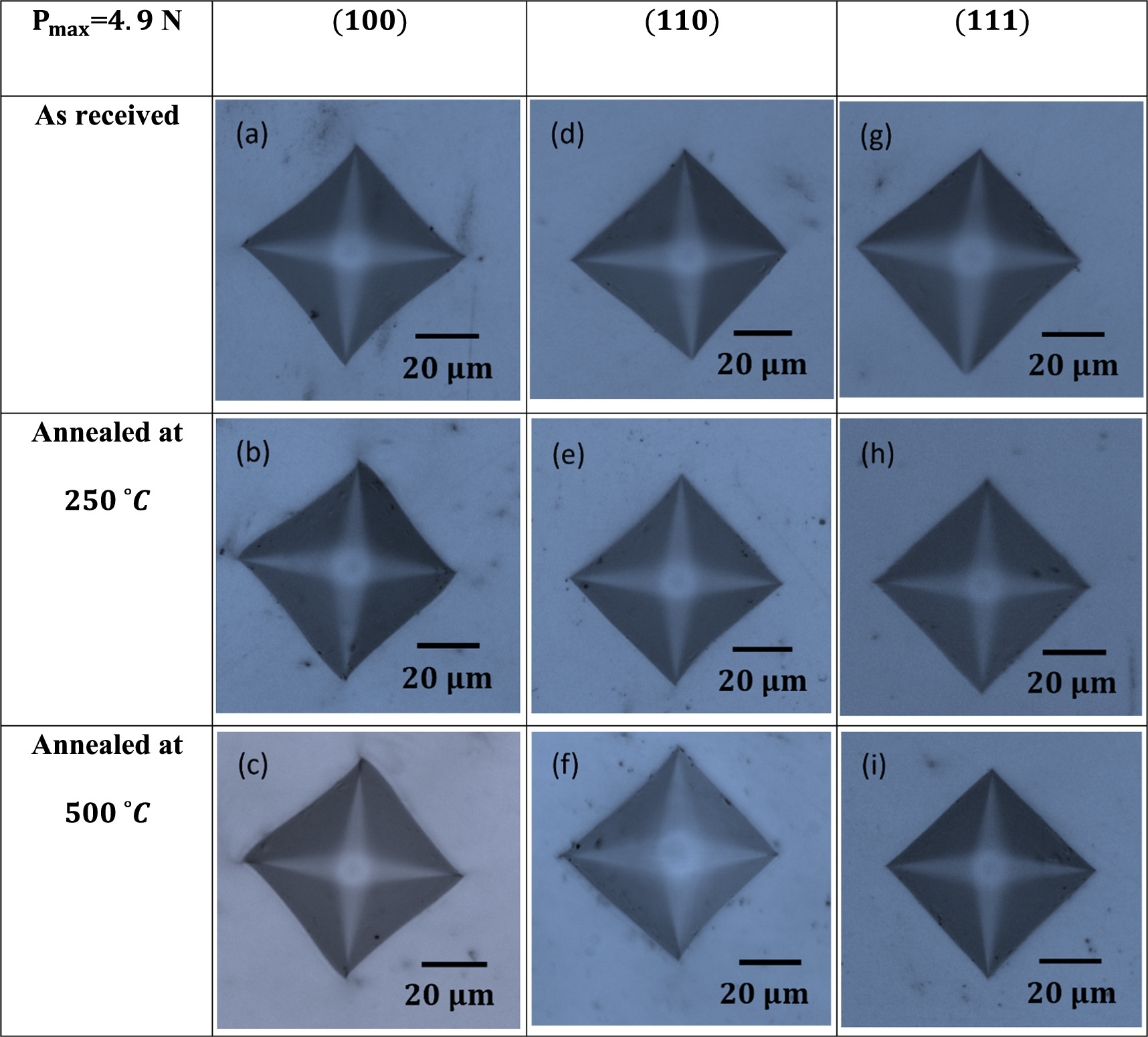 The effect of annealing on micro-hardness of molybdenum single crystals ...