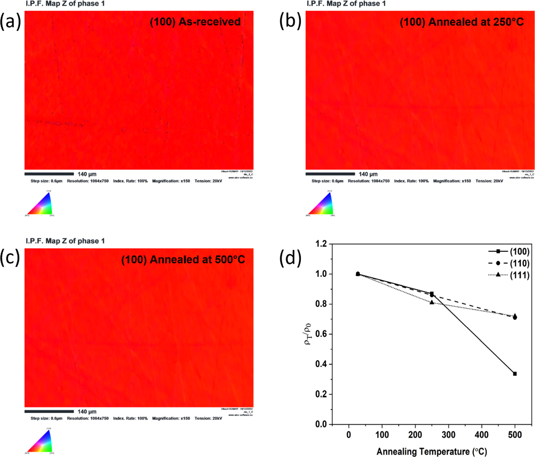 The effect of annealing on micro-hardness of molybdenum single crystals ...